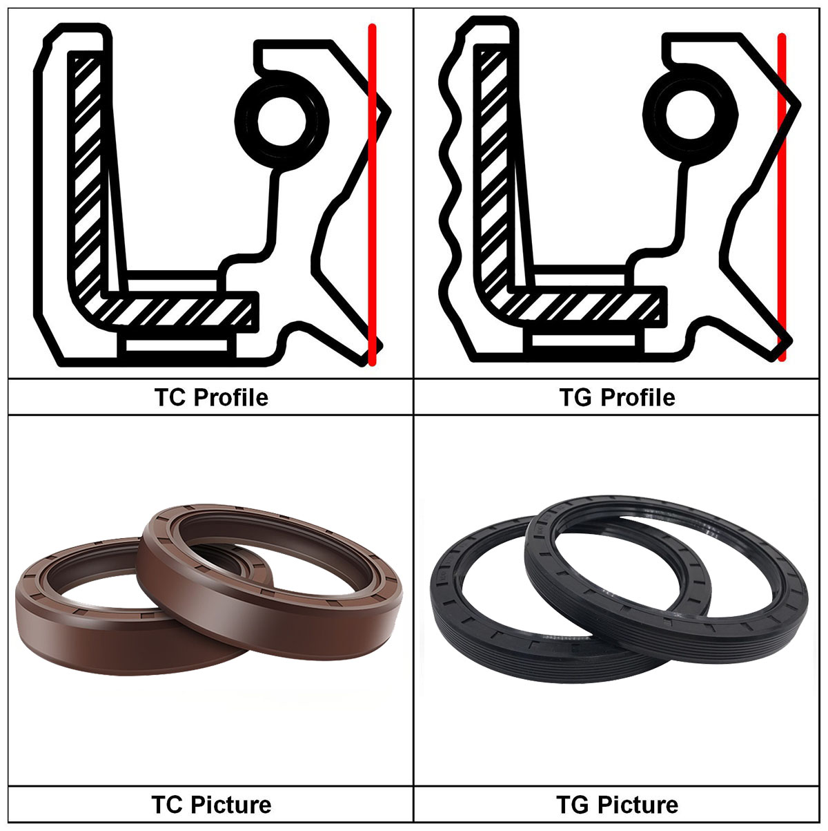 Skeleton Framework Valve Crankshaft Shaft TC Oil Seal - Buy Oil Seal ...