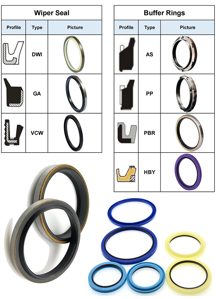 Rod Seal - Buy Rod Seal, piston seal, Hydraulic Packing Product on Pinmo Sealing